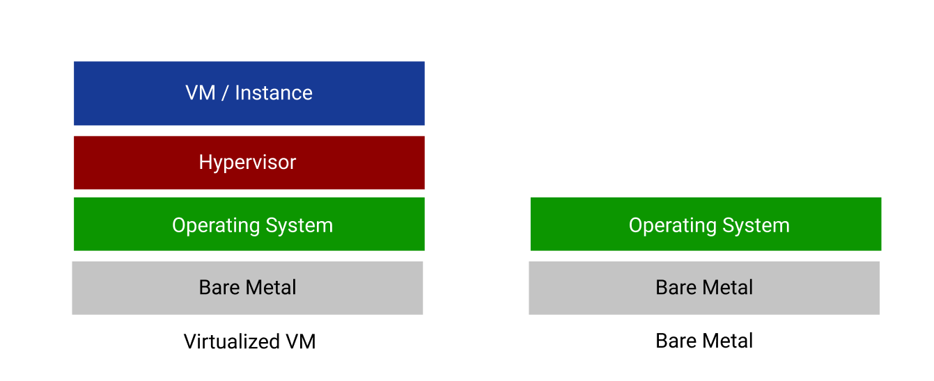 The Migration to “Cloud” - CynderHost